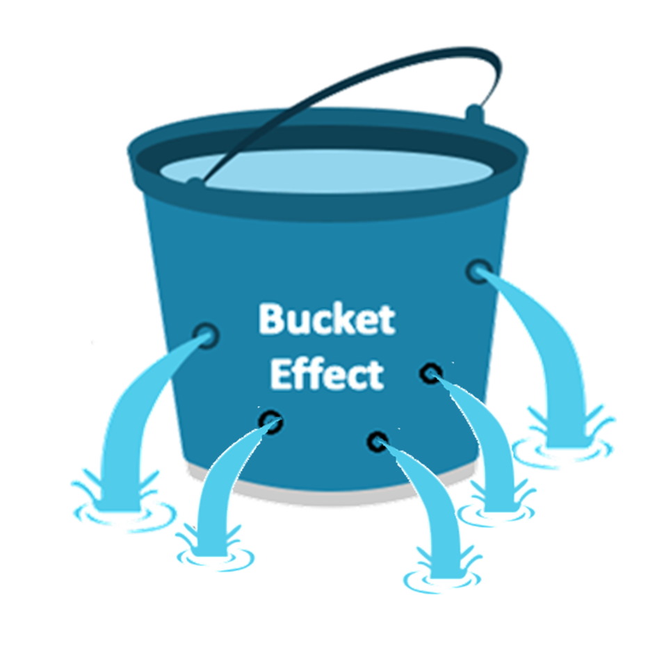 企业内部教育训练 Corporate Training - Positive2U