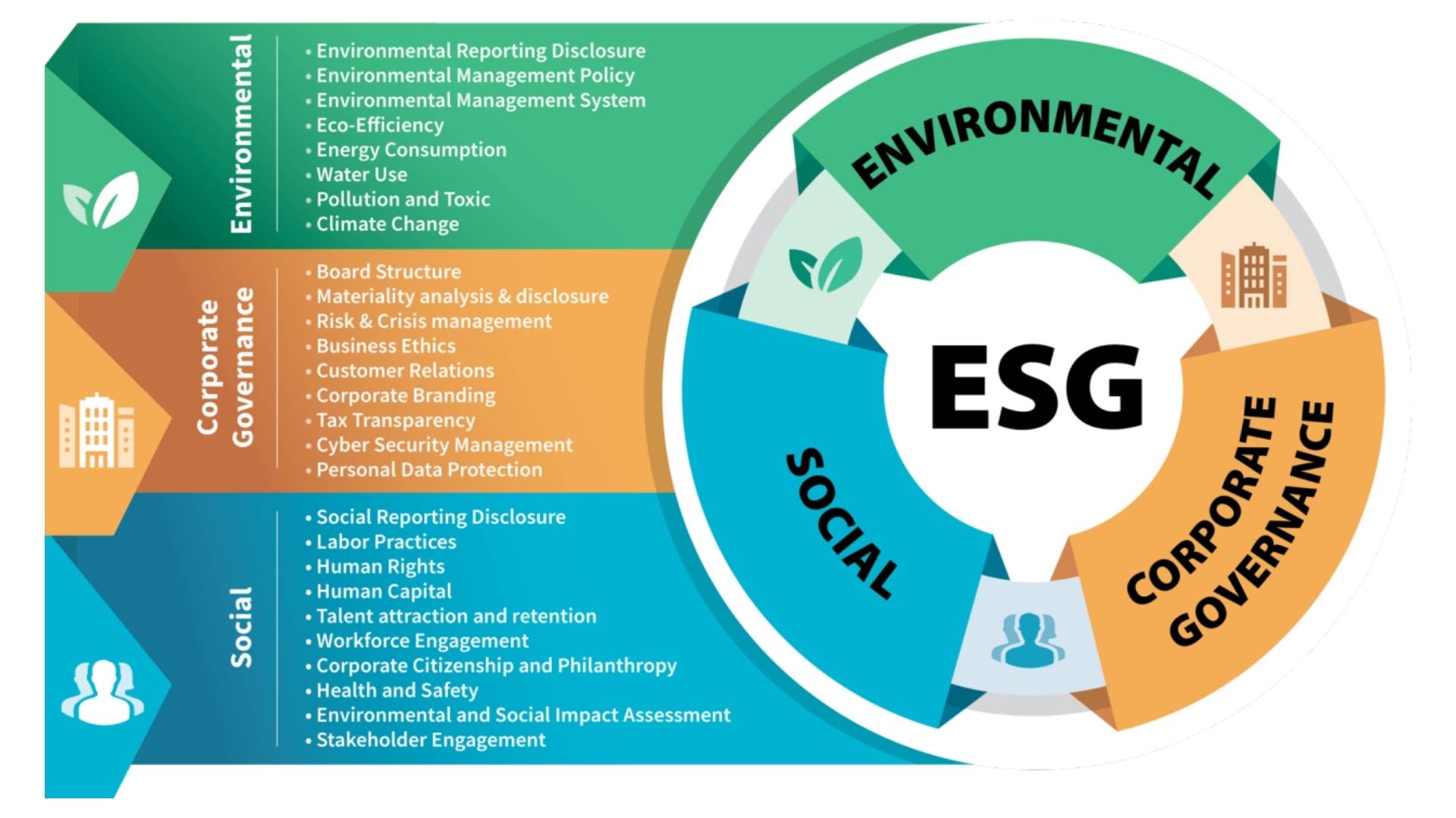 ESG 是什么？深入解析环境、社会与治理的核心概念 - Positive2U
